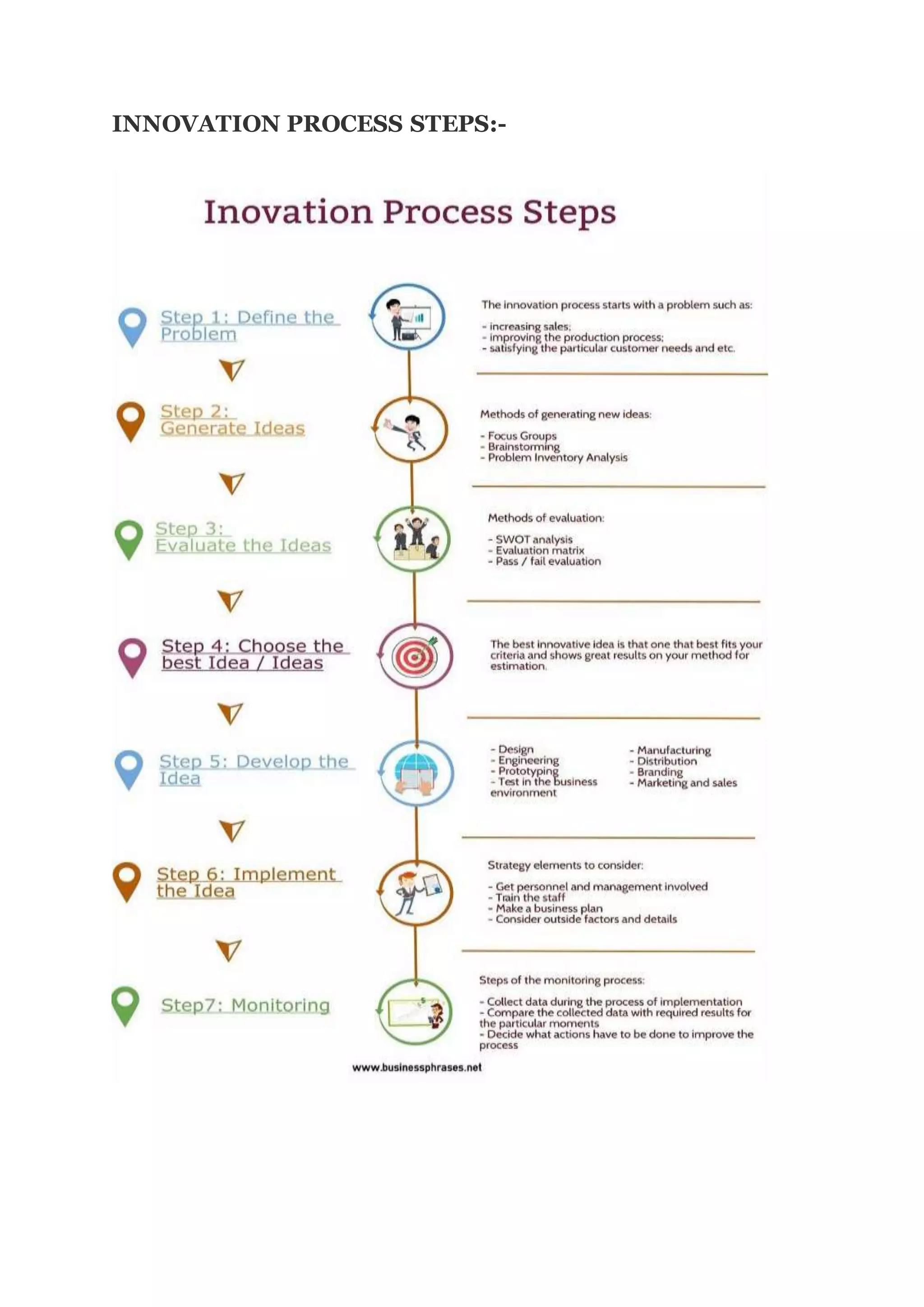 The ultimate guide to innovation | DOCX