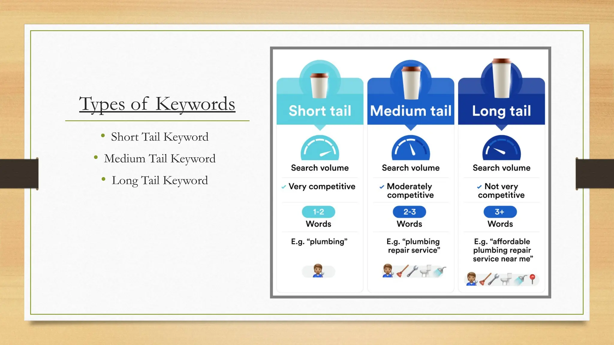 The Ultimate Guide to Mastering Keyword Research.pptx