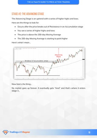 The ultimate guide to price action trading | PDF