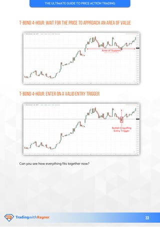 The ultimate guide to price action trading | PDF