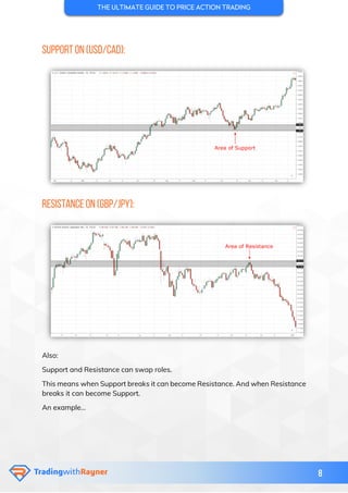 The ultimate guide to price action trading | PDF