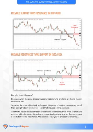 The ultimate guide to price action trading | PDF