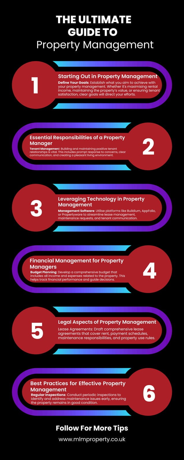 The Ultimate Guide to Property Management.pdf