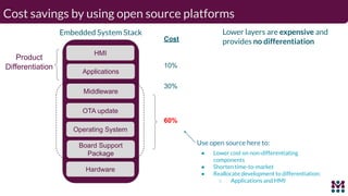 The ultimate guide to software updates on embedded linux devices | PDF