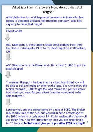 The ultimate guide to starting your very own freight dispatch company | PDF