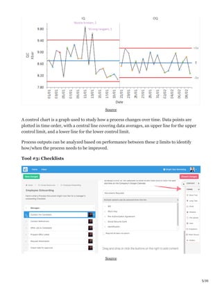 The Ultimate List of 45 Business Process Improvement Tools (Lean Six ...