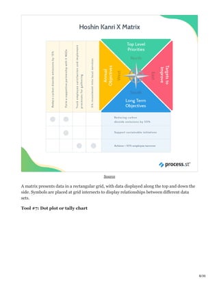 The Ultimate List of 45 Business Process Improvement Tools (Lean Six ...