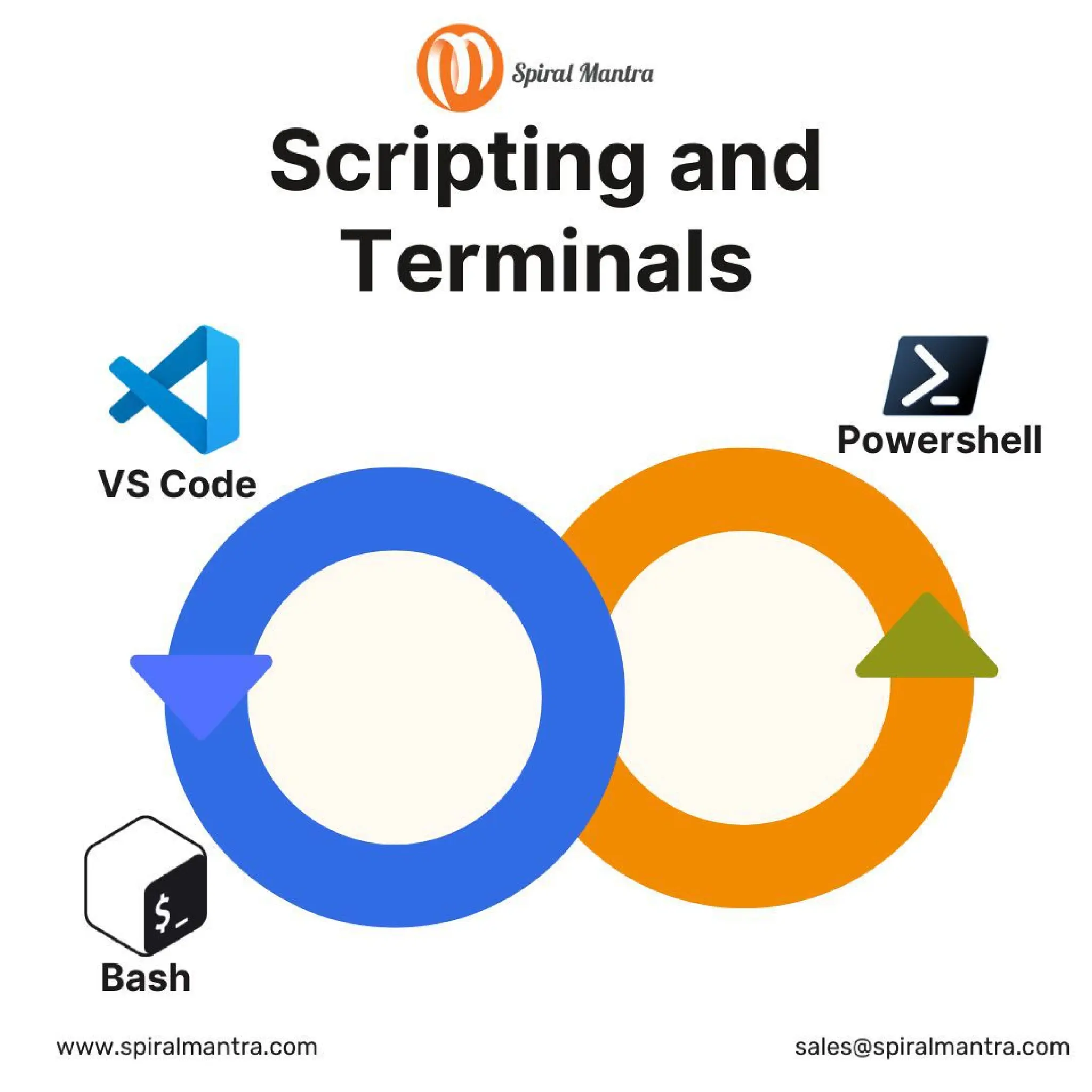 The Ultimate roadmap for DevOps Developer.pdf