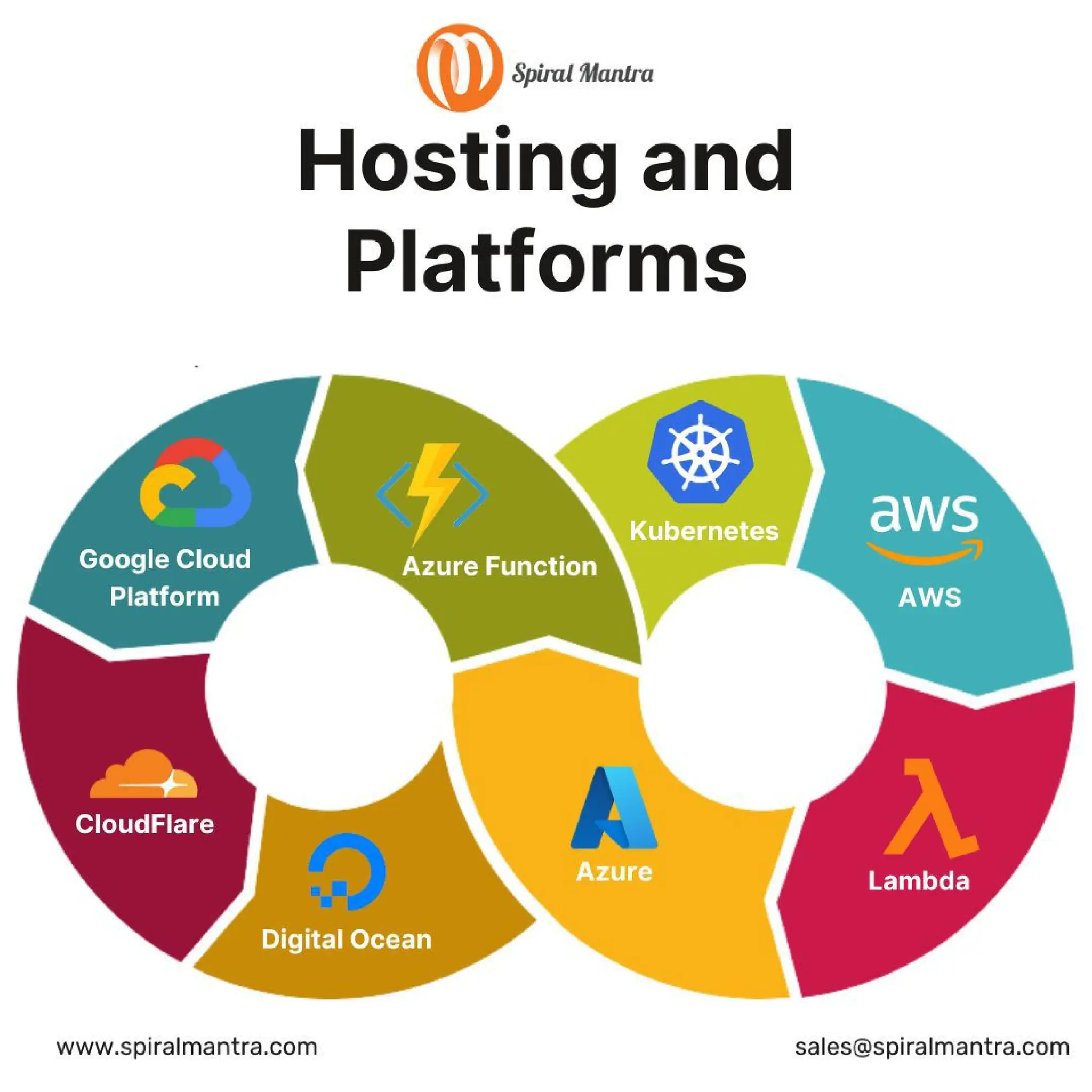 The Ultimate roadmap for DevOps Developer.pdf