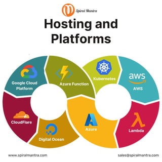 The Ultimate roadmap for DevOps Developer.pdf