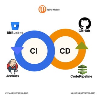 The Ultimate roadmap for DevOps Developer.pdf