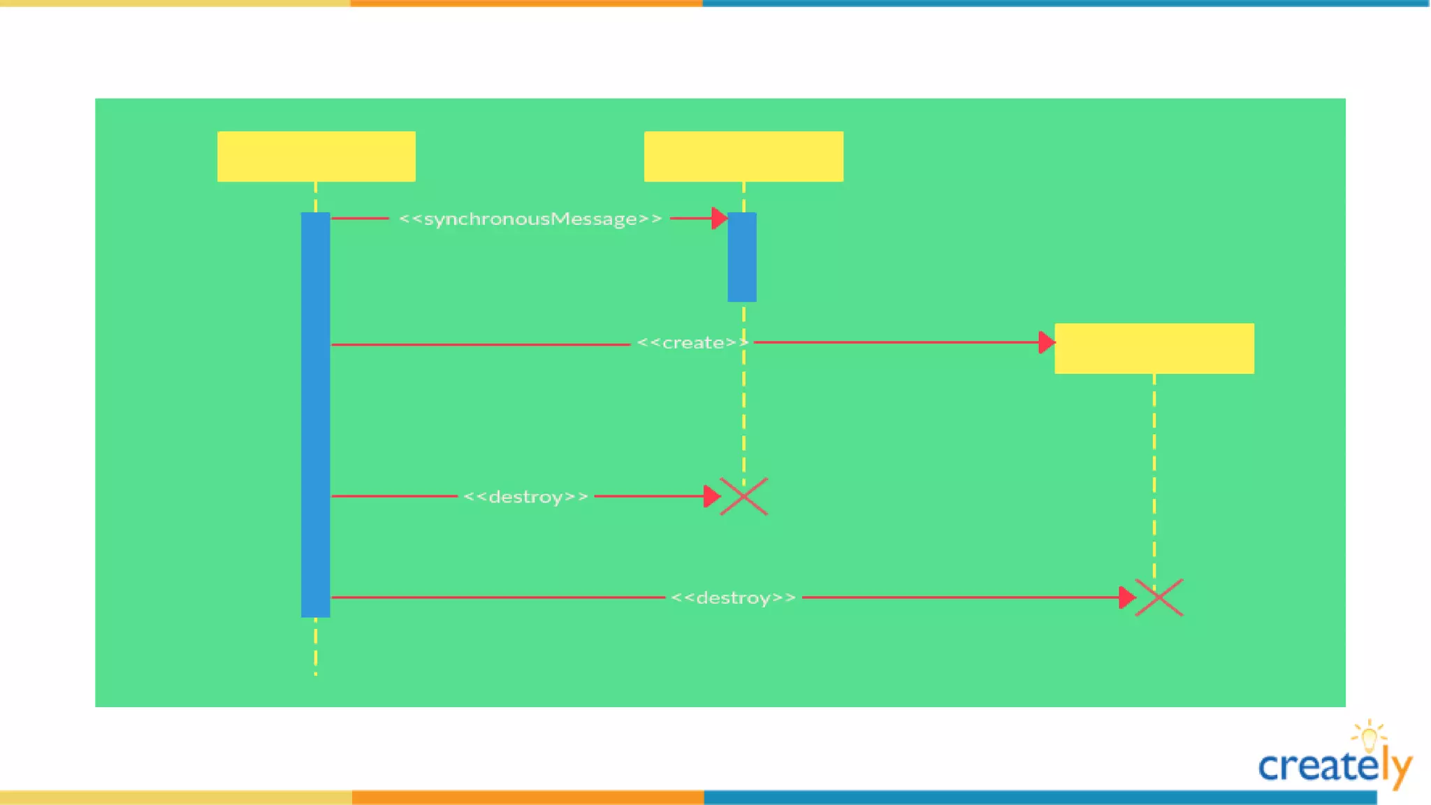The Ultimate Sequence Diagram Tutorial | PPTX