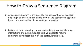 The Ultimate Sequence Diagram Tutorial | PPTX