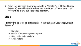 The Ultimate Sequence Diagram Tutorial | PPTX