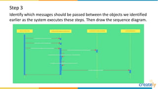 The Ultimate Sequence Diagram Tutorial | PPTX