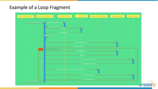 The Ultimate Sequence Diagram Tutorial | PPTX