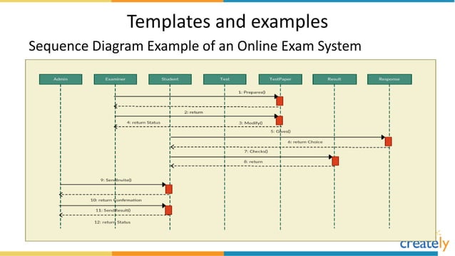 The Ultimate Sequence Diagram Tutorial | PPTX