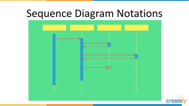 The Ultimate Sequence Diagram Tutorial | PPTX
