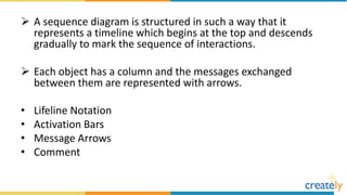 The Ultimate Sequence Diagram Tutorial | PPTX