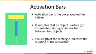 The Ultimate Sequence Diagram Tutorial | PPTX