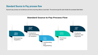 The ultimate source to pay (S2P) process guide for 2023.pptx