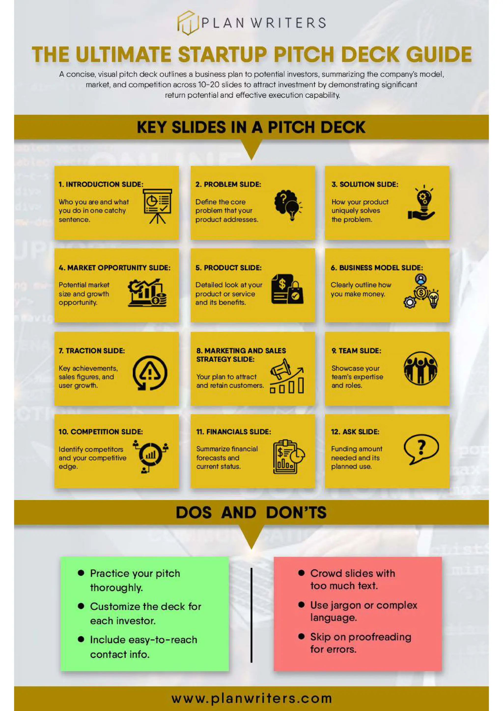 The Ultimate Startup Pitch Deck Guide Plan Writers | PDF