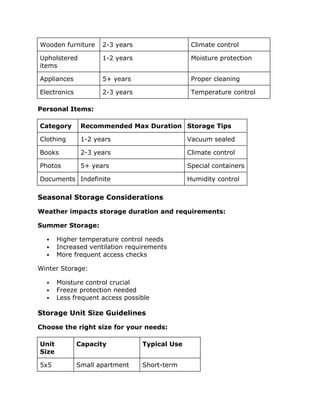 The Ultimate Storage Timeline Guide How Long Can You Store Your Stuff ...
