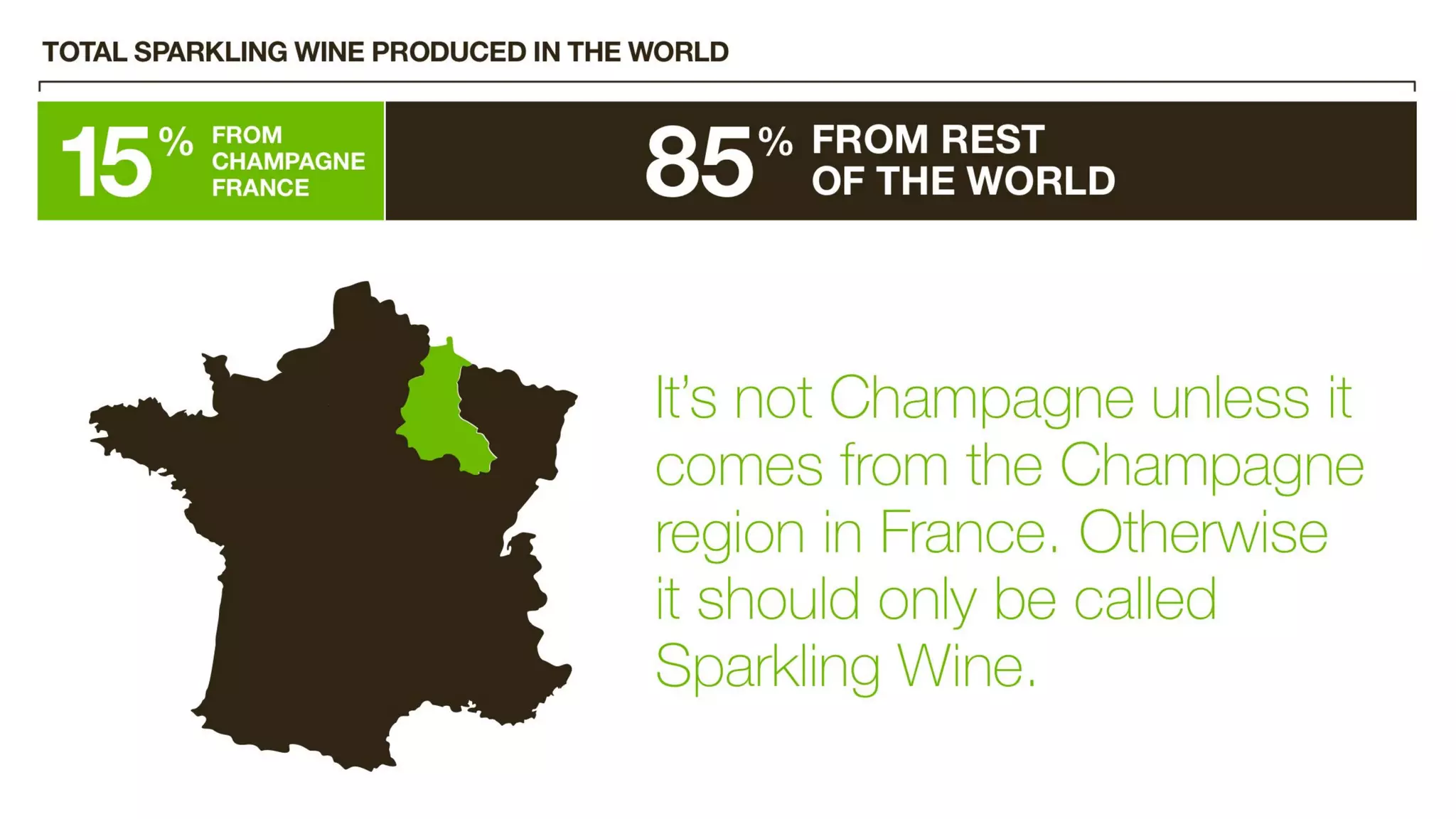 The ultimate visual guide to champagne & sparkling wine by winetracker.co