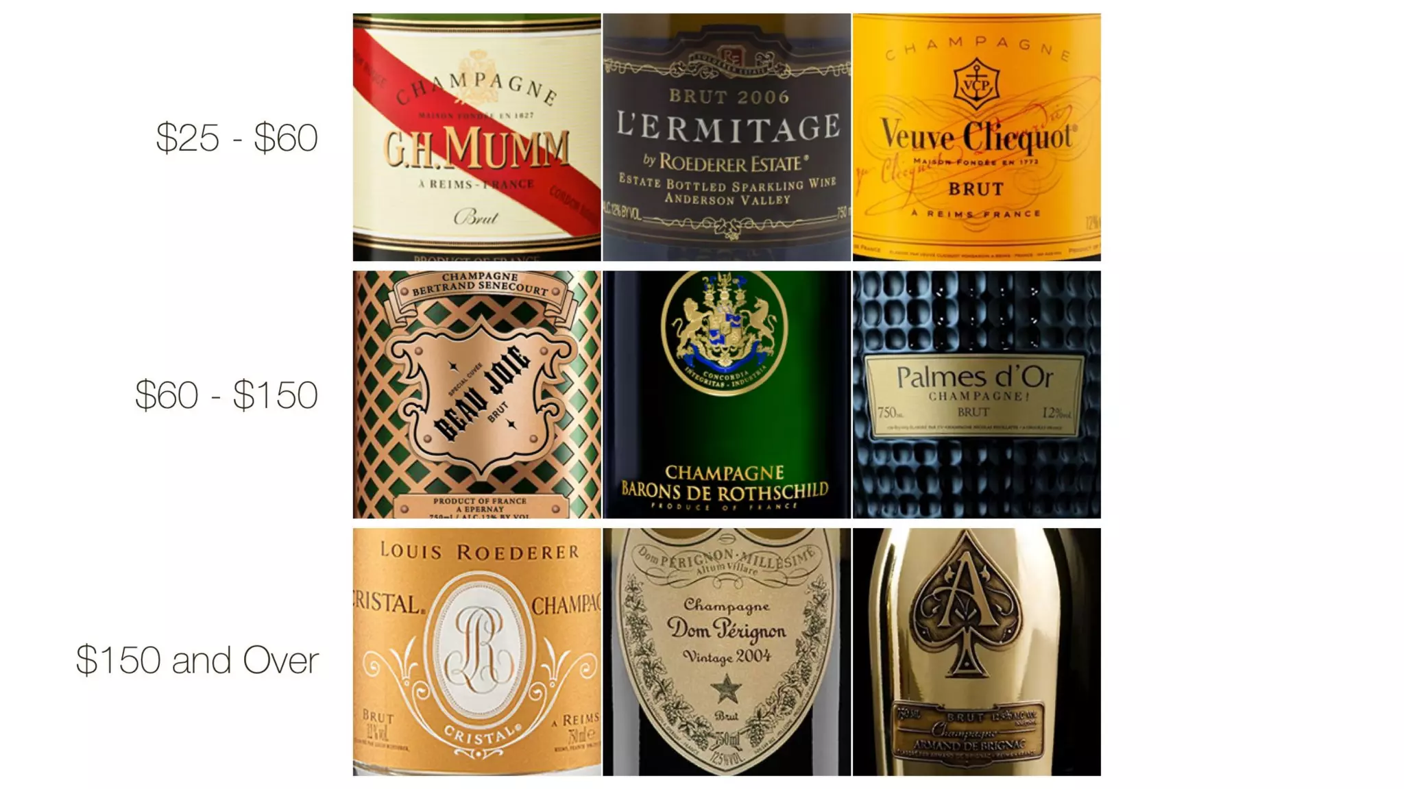 The ultimate visual guide to champagne & sparkling wine by winetracker.co