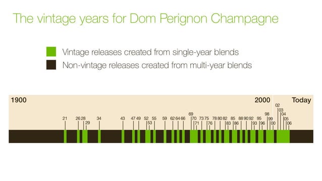 The ultimate visual guide to champagne & sparkling wine by winetracker.co