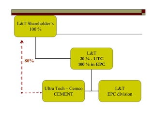 The Ultra Tech Saga | PDF