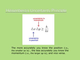 The uncertainty principle | PPTX
