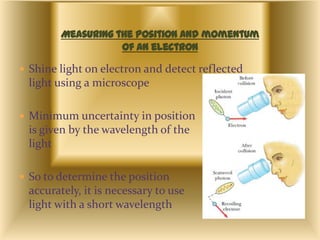 The uncertainty principle | PPTX