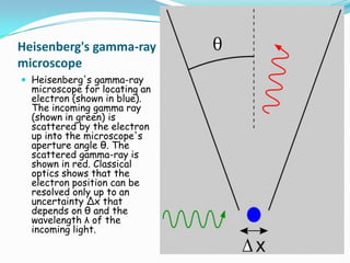 The uncertainty principle 2 | PPTX | Physics | Science