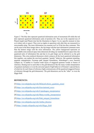 The uncertainty principle and quantized space-time.pdf