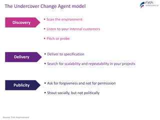The Undercover Change Agent model | PPTX