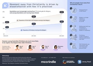 The Undercurrents of Faith Infographic | PPT