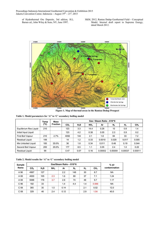 The understanding of gas geochemical model to reduce the exploration ...