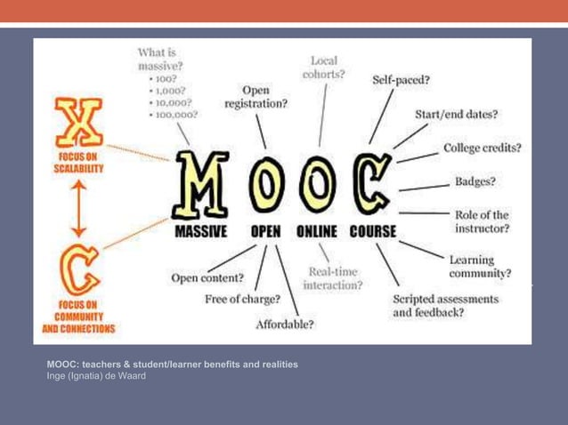The understanding of mooc | PPTX