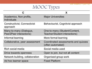 The understanding of mooc | PPTX