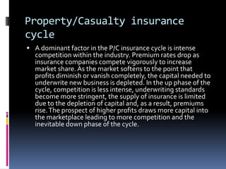 The Underwriting Cycle | PPTX