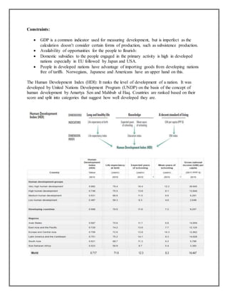Indicators of Development (Economic, Social and Environmental) | DOCX