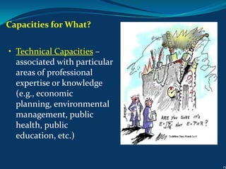 The UNDP Capacity Development Approach | PPTX