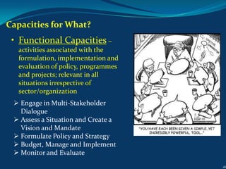 The UNDP Capacity Development Approach | PPTX