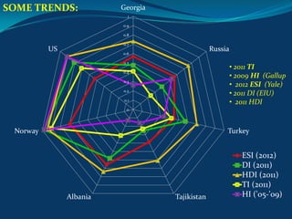 The UNDP Capacity Development Approach | PPTX