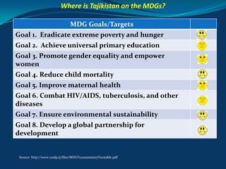 The UNDP Capacity Development Approach | PPTX