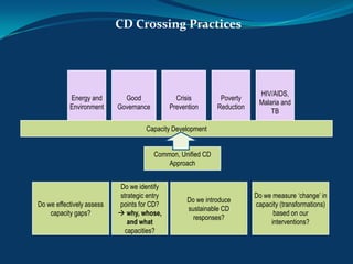 The UNDP Capacity Development Approach | PPTX