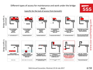 The unexpected revolution in the underbridge access | PDF | Civil ...