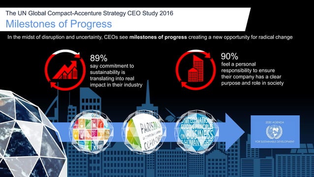 The UN Global Compact-Accenture Strategy CEO Study 2016 Agenda 2030: A ...