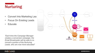 The Unified Business Model Structsales | PPT